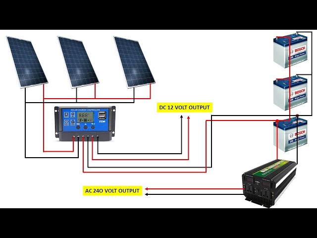 Epanel Solar System Wiring Diagram