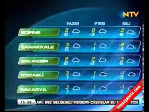 Türkiye Genelinde Hava Durumu ve Tatiller (7 Ocak 2013)