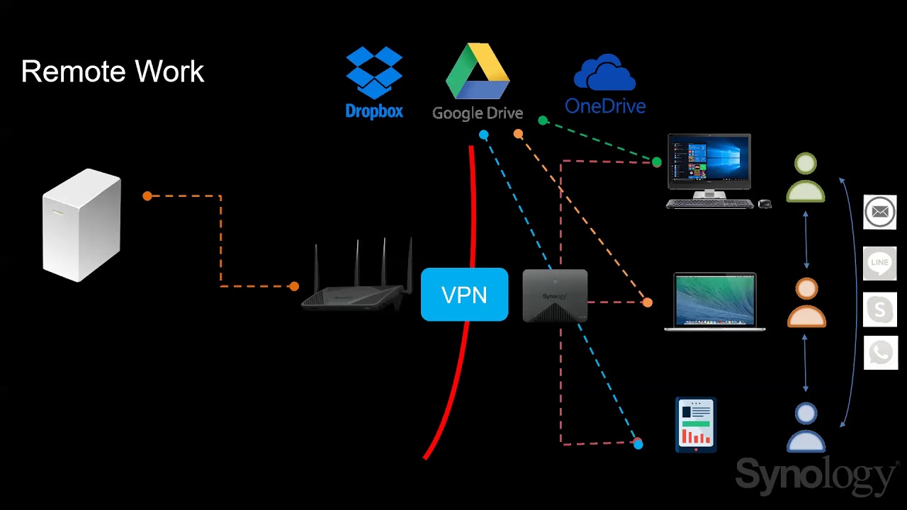 TechTalk Webinar: รู้จักกับ Synology Collaboration Suite สำหรับการทำงาน ...