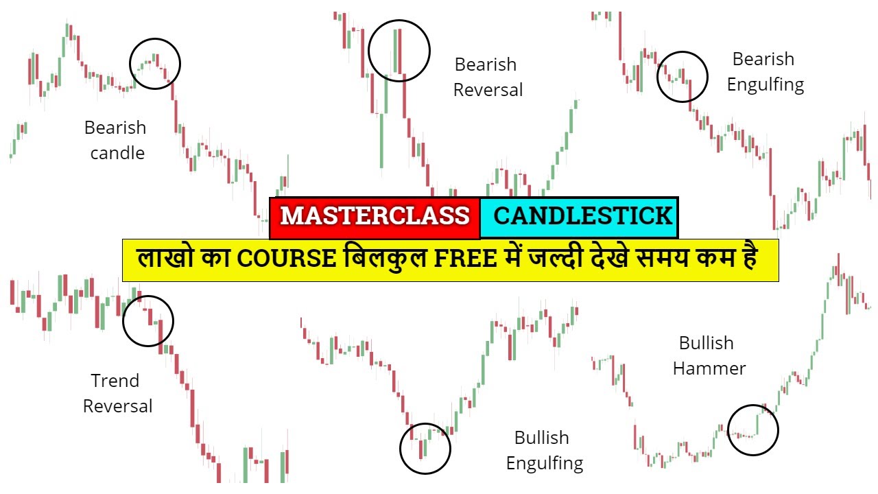 Candlestick Patterns Course Episode -1 | All Single Candlesticks ...