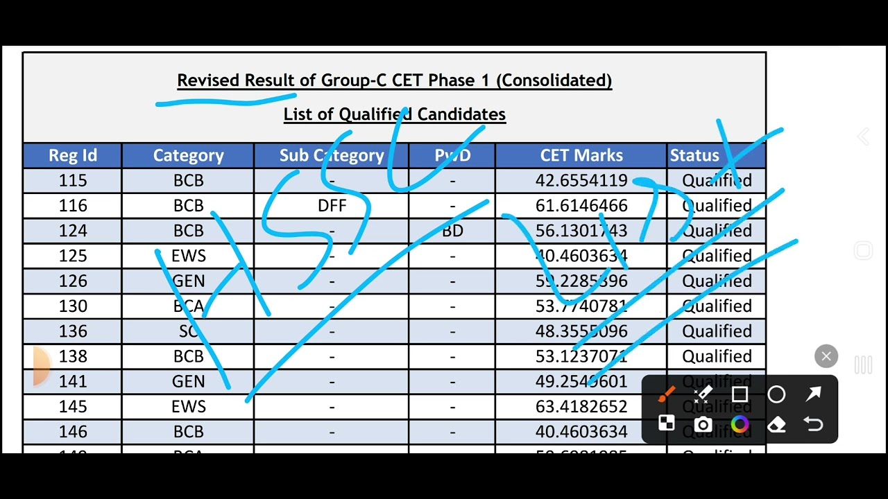 HSSC CET NEW LIST OUT ALL CET CANDIDATES LIST - YouTube