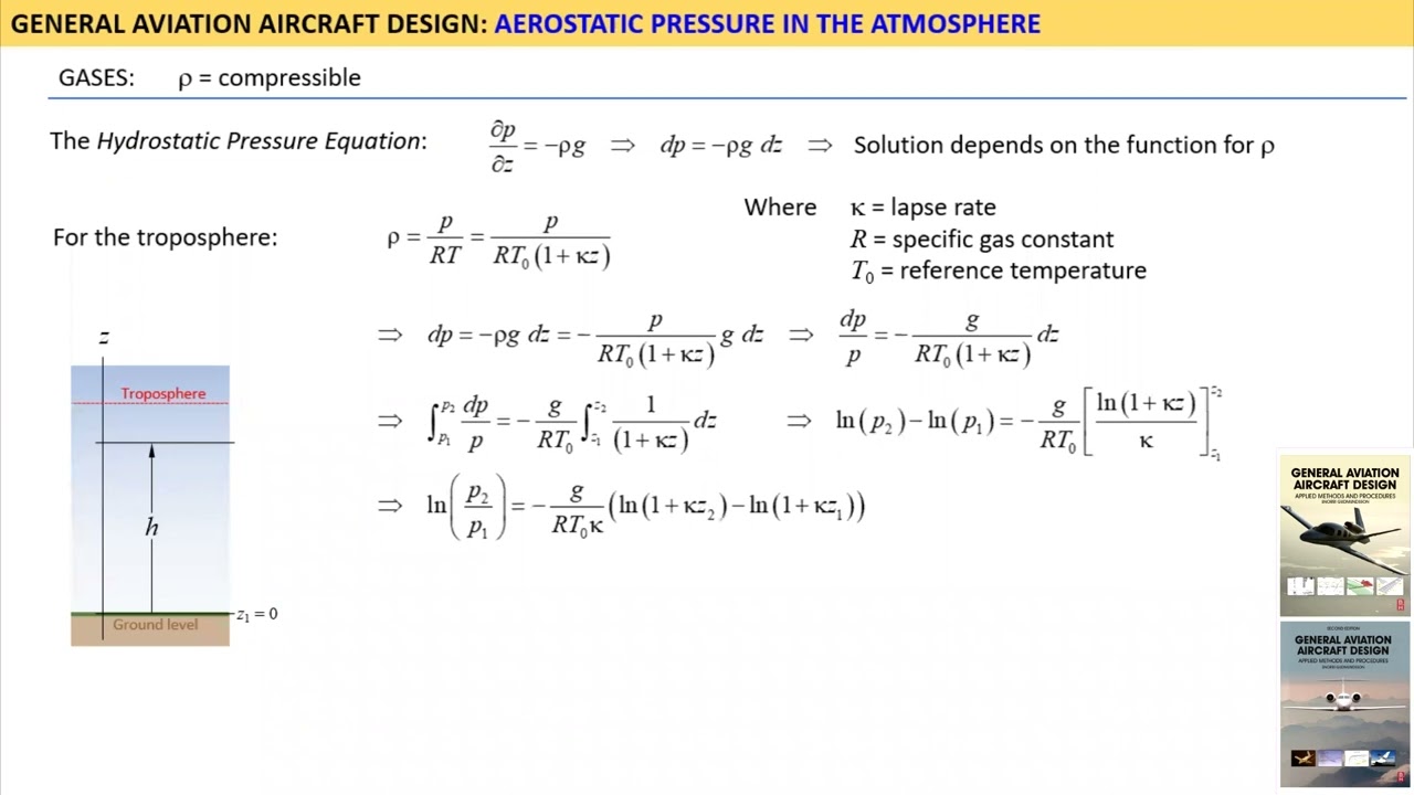 Rapid Derivation 4: Aerostatic Pressure in the Atmosphere - YouTube