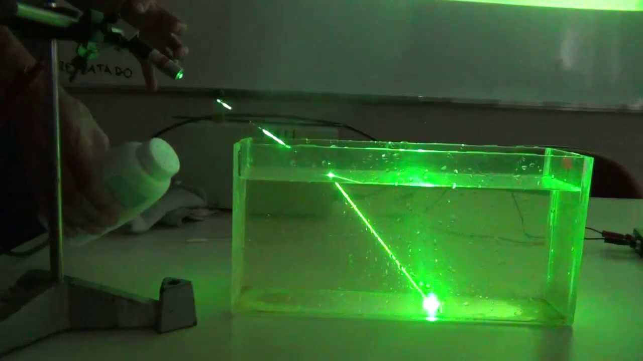 Refração de um raio laser verde - YouTube