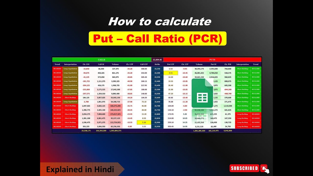 HOW TO CALCULATE PCR IN OPTION CHAIN #nifty #banknifty #finnifty # ...