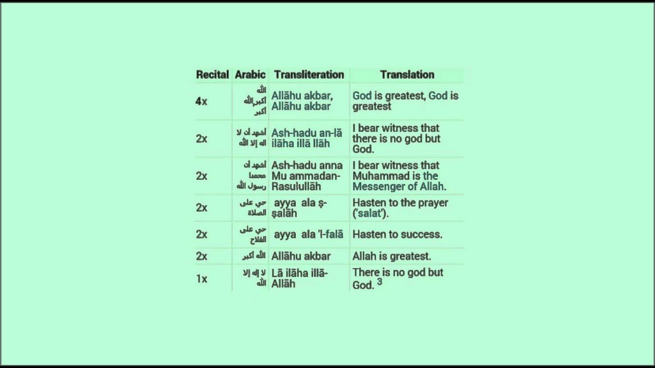 Muslim Prayers In English Translation To complete the information can ...