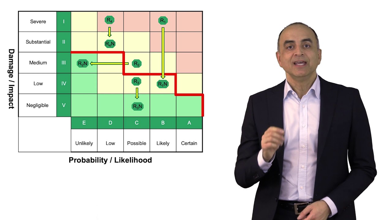 Risk management and positioning made simple and visual - YouTube
