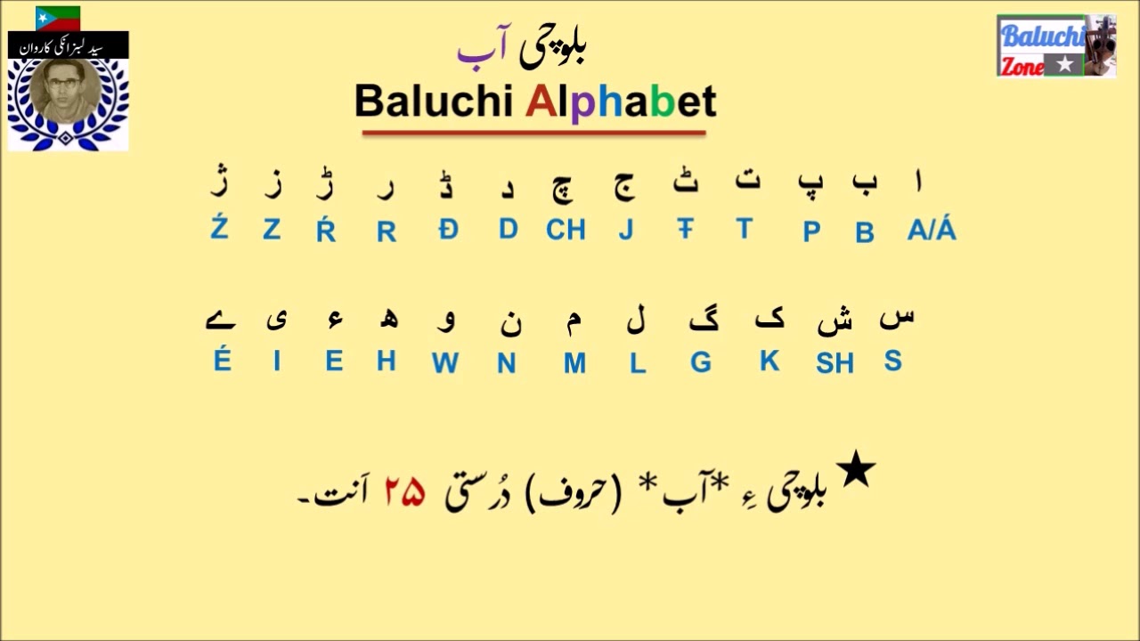 Balochi Alphabet - بلوچی آب - YouTube
