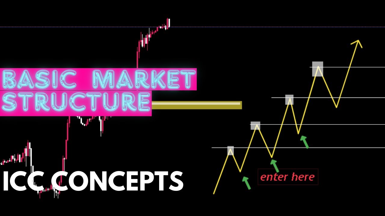 How To Master Basic Market Structure | FOREX | ICC (Part 1) - YouTube