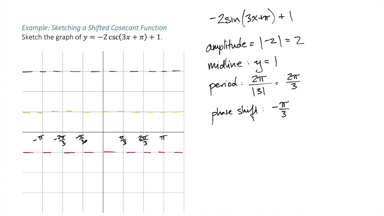 Graphing a Shifted and Scaled Cosecant Function Example - YouTube