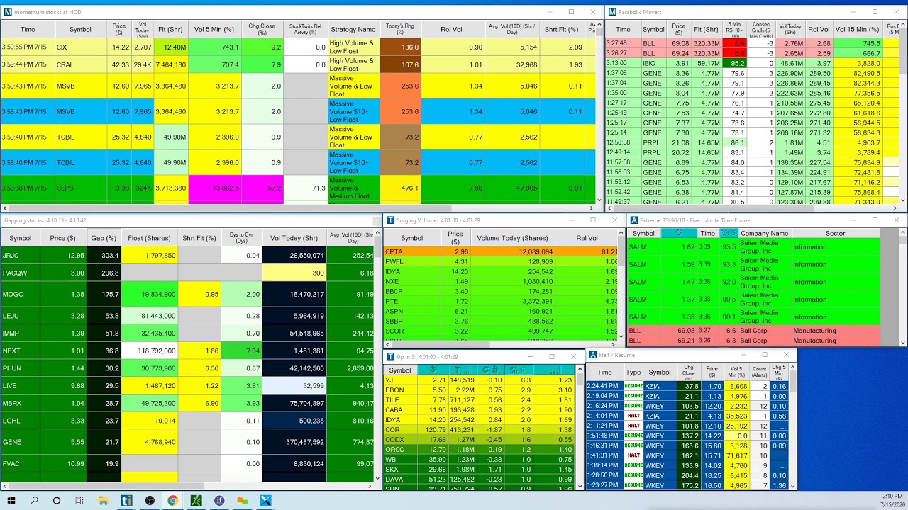 Live Stock Scanner 7/15 Pre-market Gap scanner - YouTube