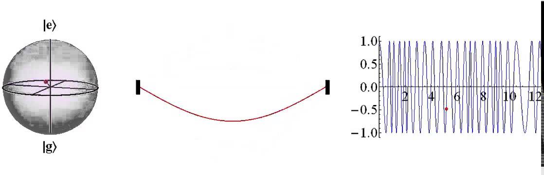 Dephasing as a source of decoherence for both qubits and mechanical ...