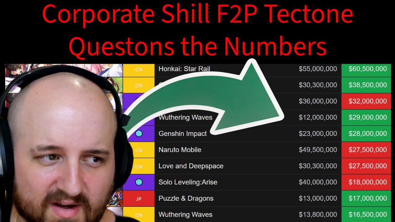 Corporate Shill F2P @Tectone Question everything because Wuthering ...