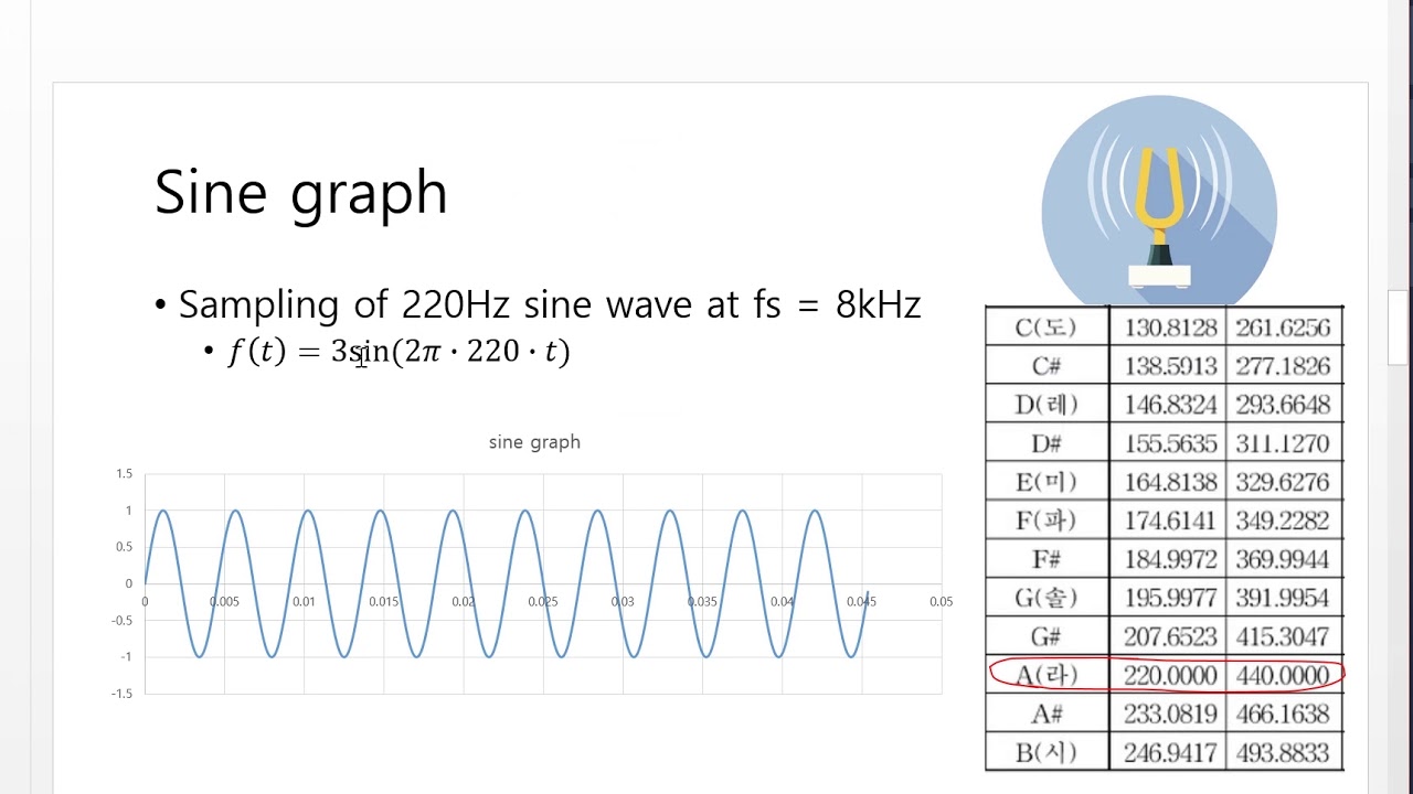 DougFO.play: sine / text file - YouTube