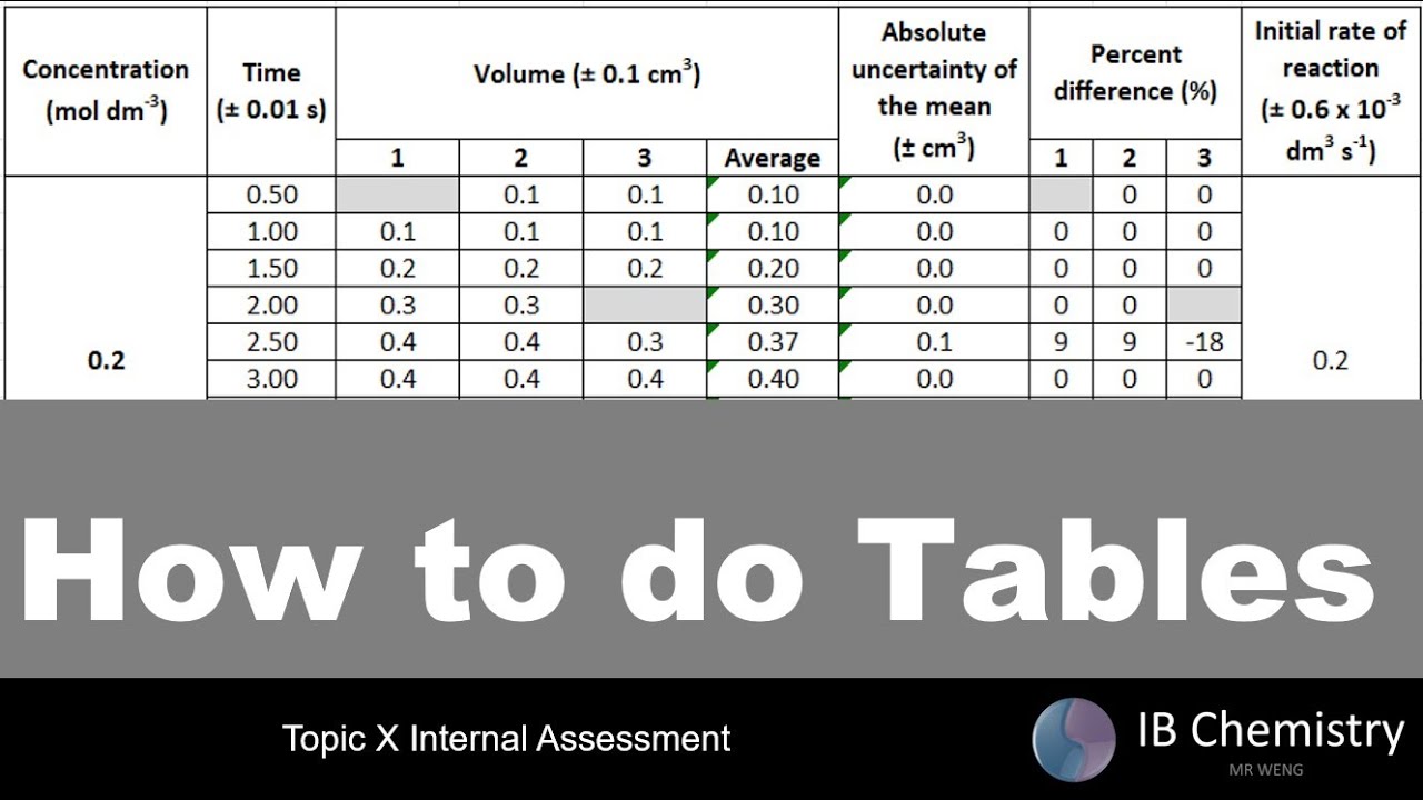How to do IB tables - YouTube