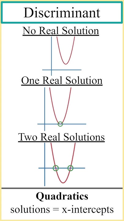 Discriminant | DSAT Math Flashcards - YouTube