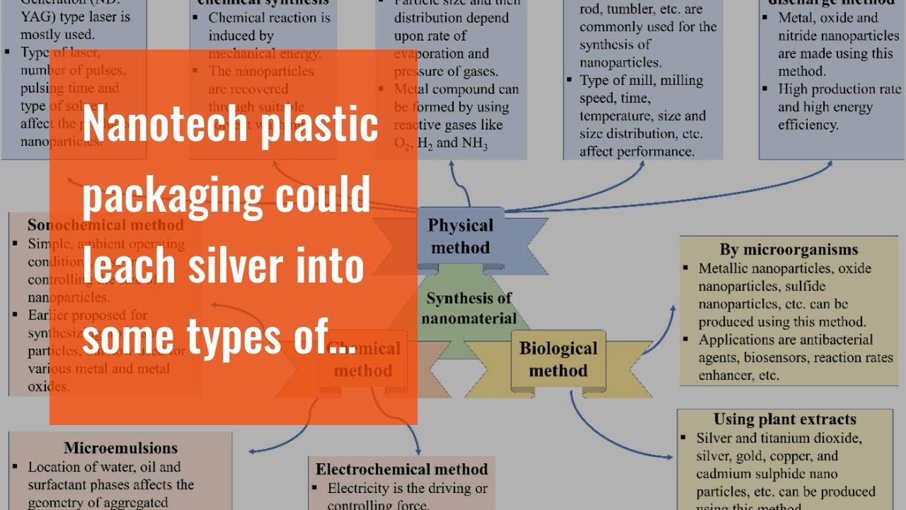 Nanotech plastic packaging could leach silver into some types of foods ...