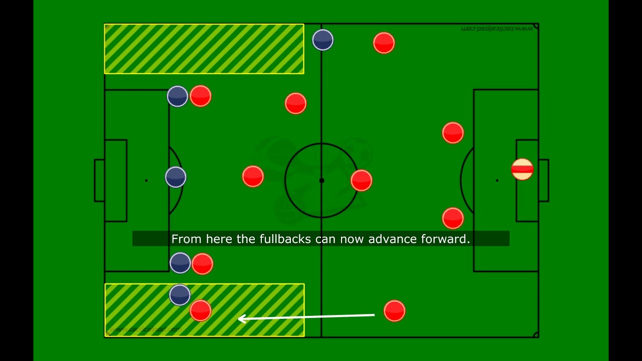 Analysis: How Liverpool Try to Get Their Fullbacks In attacking ...