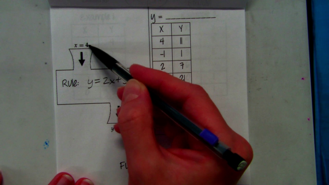 Functions Domain Range Foldable - YouTube