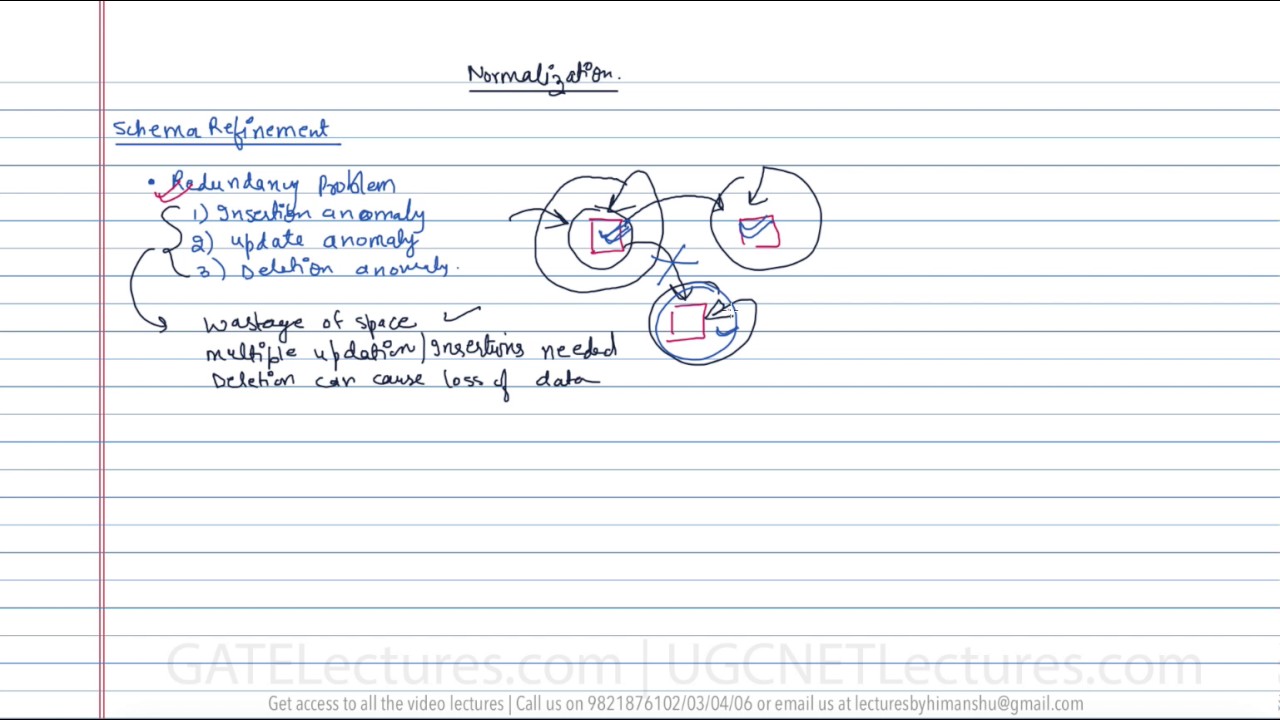 14 Normalization Introduction - YouTube