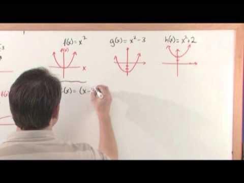 Transformation of Functions - Algebra Tutorial - YouTube
