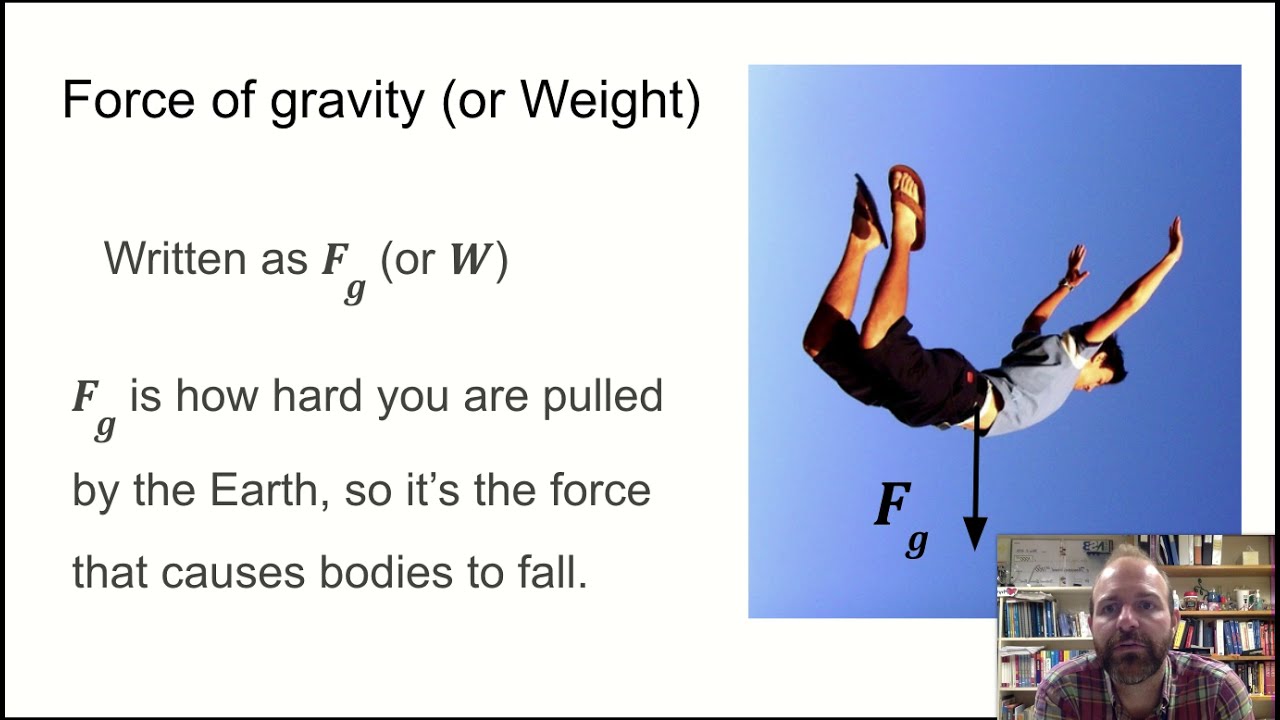 APC Lesson 2-2 Forces & FBDs - YouTube