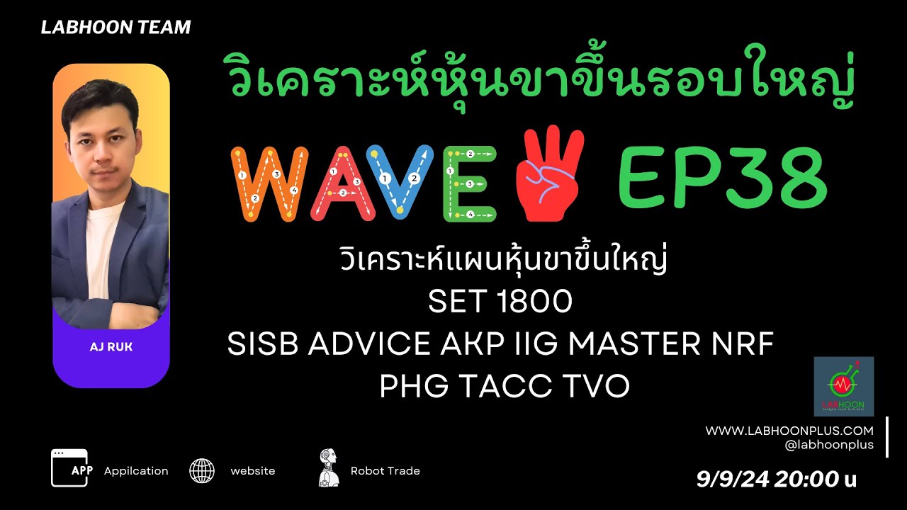 วิเคราะห์หุ้นขาขึ้นใหญ่SET 1800 #SISB #ADVICE #AKP #IIG #MASTER #NRF # ...