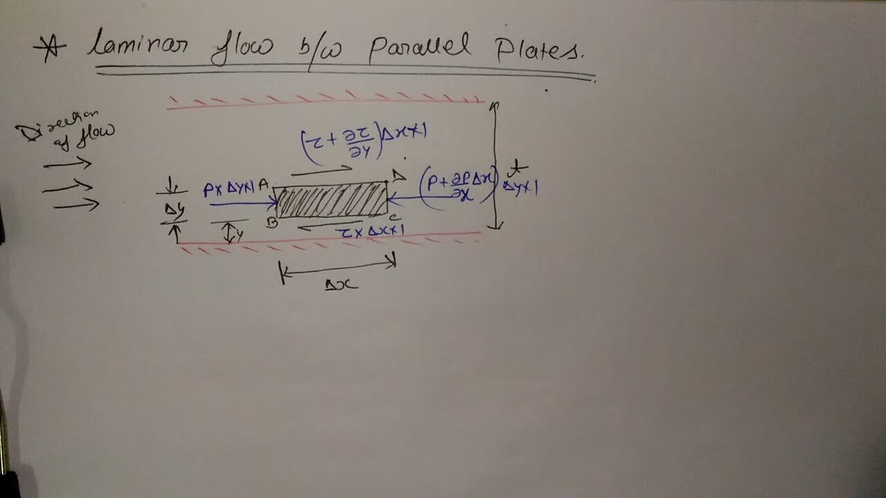 Laminar flow between parallel plates,part-4,unit-6,Fm - YouTube