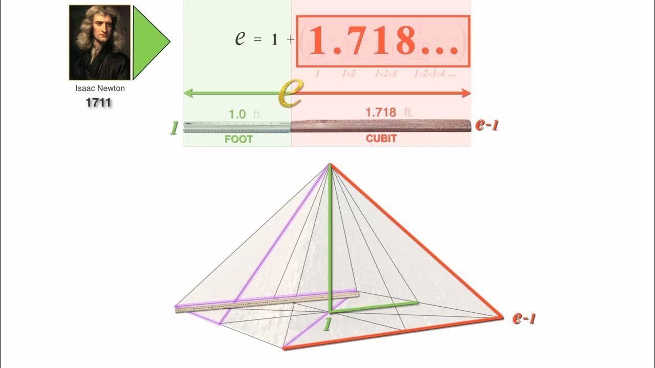 The Great Pyramid, Isaac Newton & Euler (e-1) - YouTube