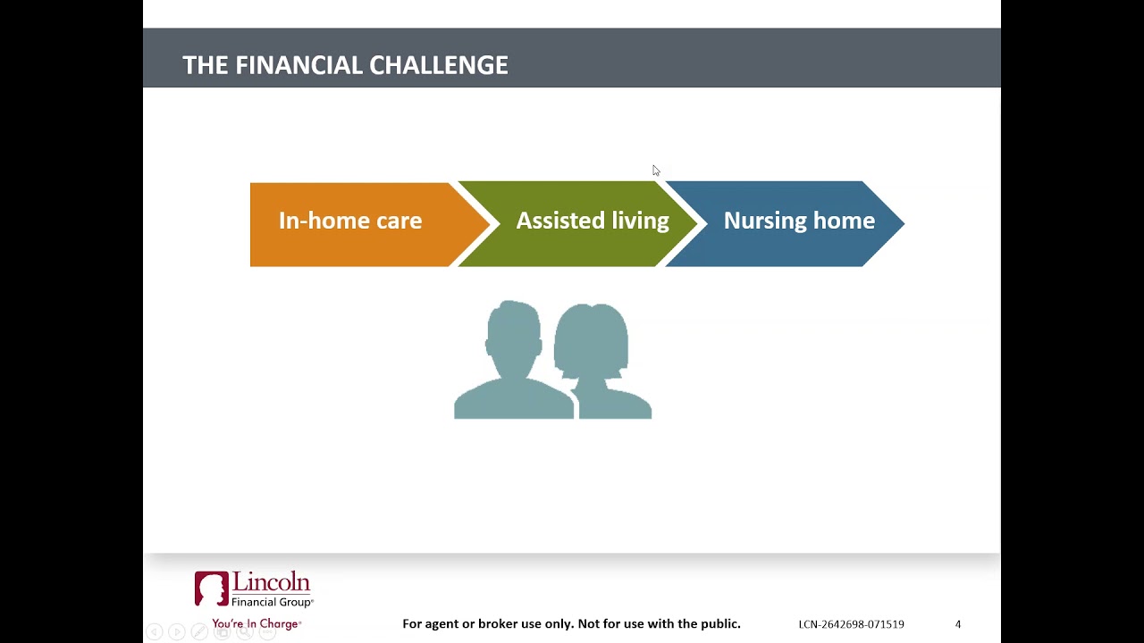 2019 11 06 08 55 Lincoln MoneyGuard The Gold Standard in Asset Based ...