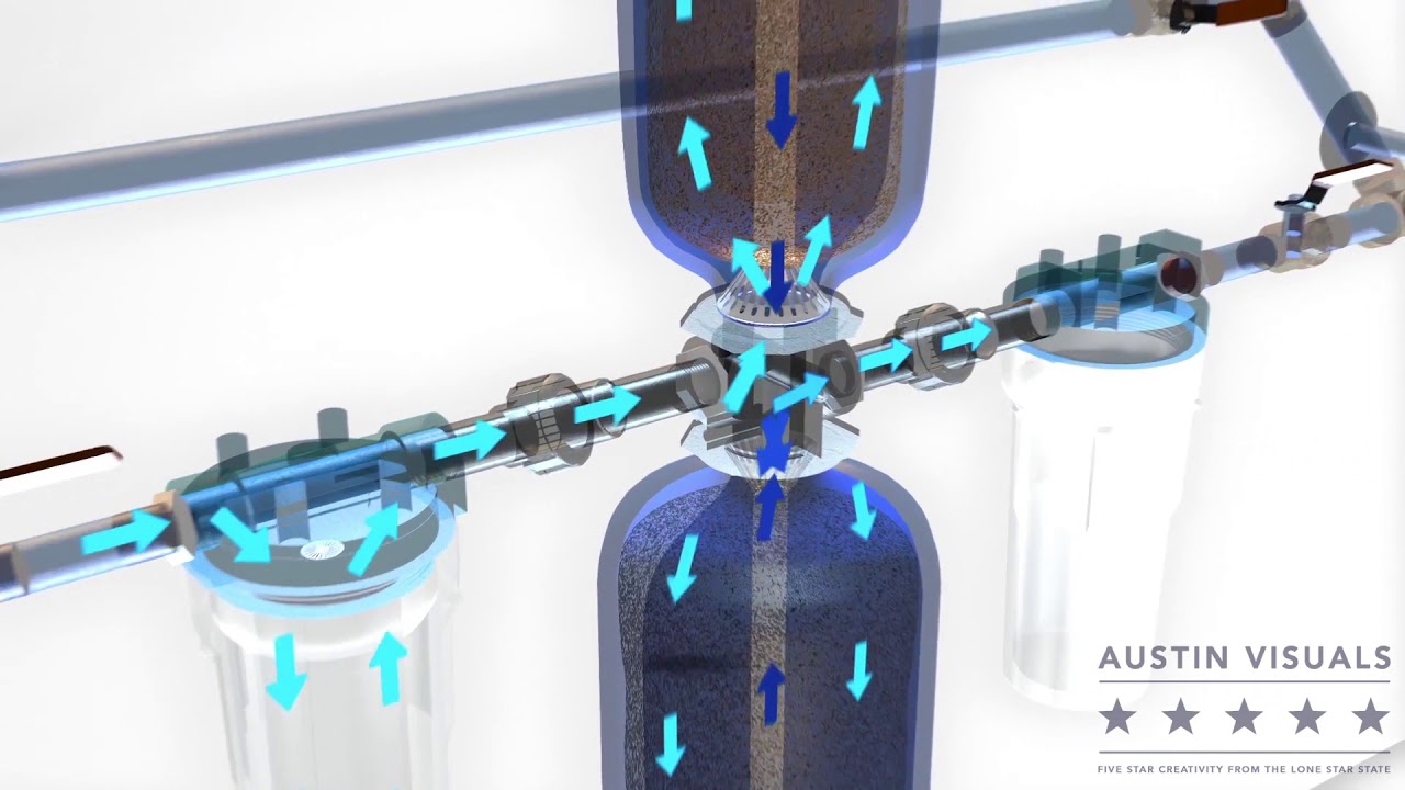 3d animation | Water Filtration Animation | Austin Visuals | Industrial ...