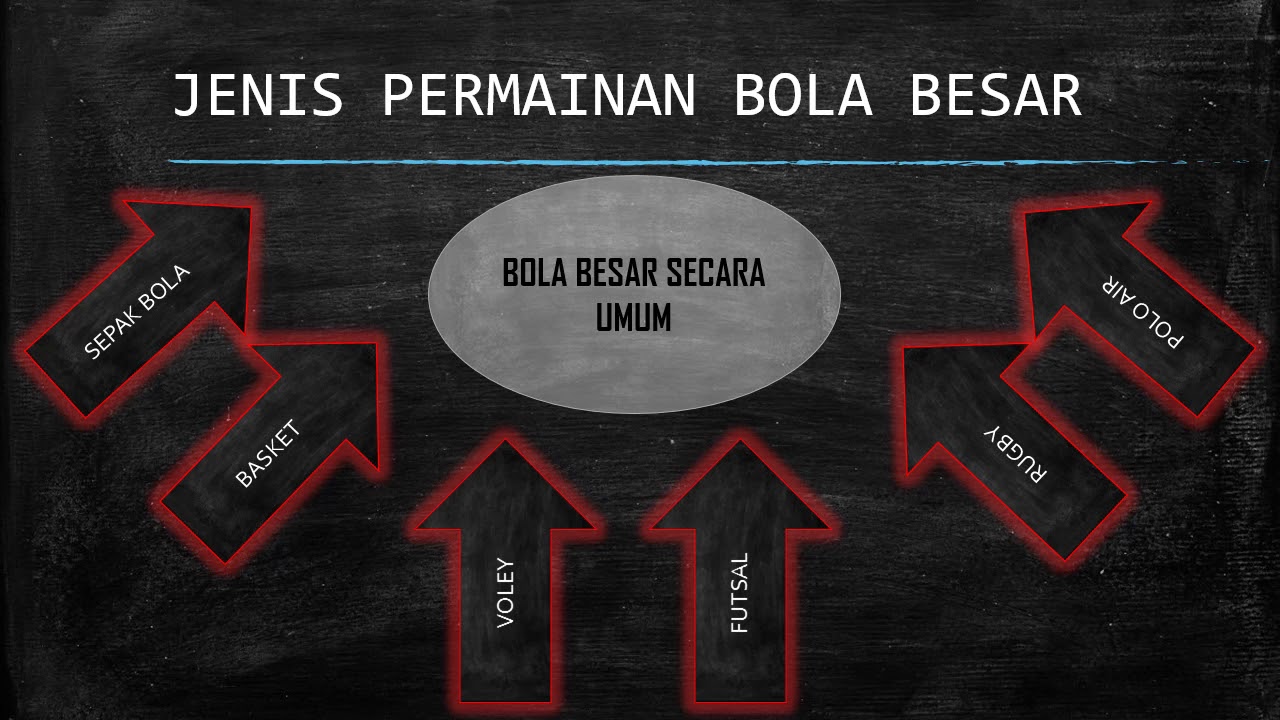 PERMAINAN BOLA BESAR-jenis bola besar,-penjelasan permainan bola besar ...