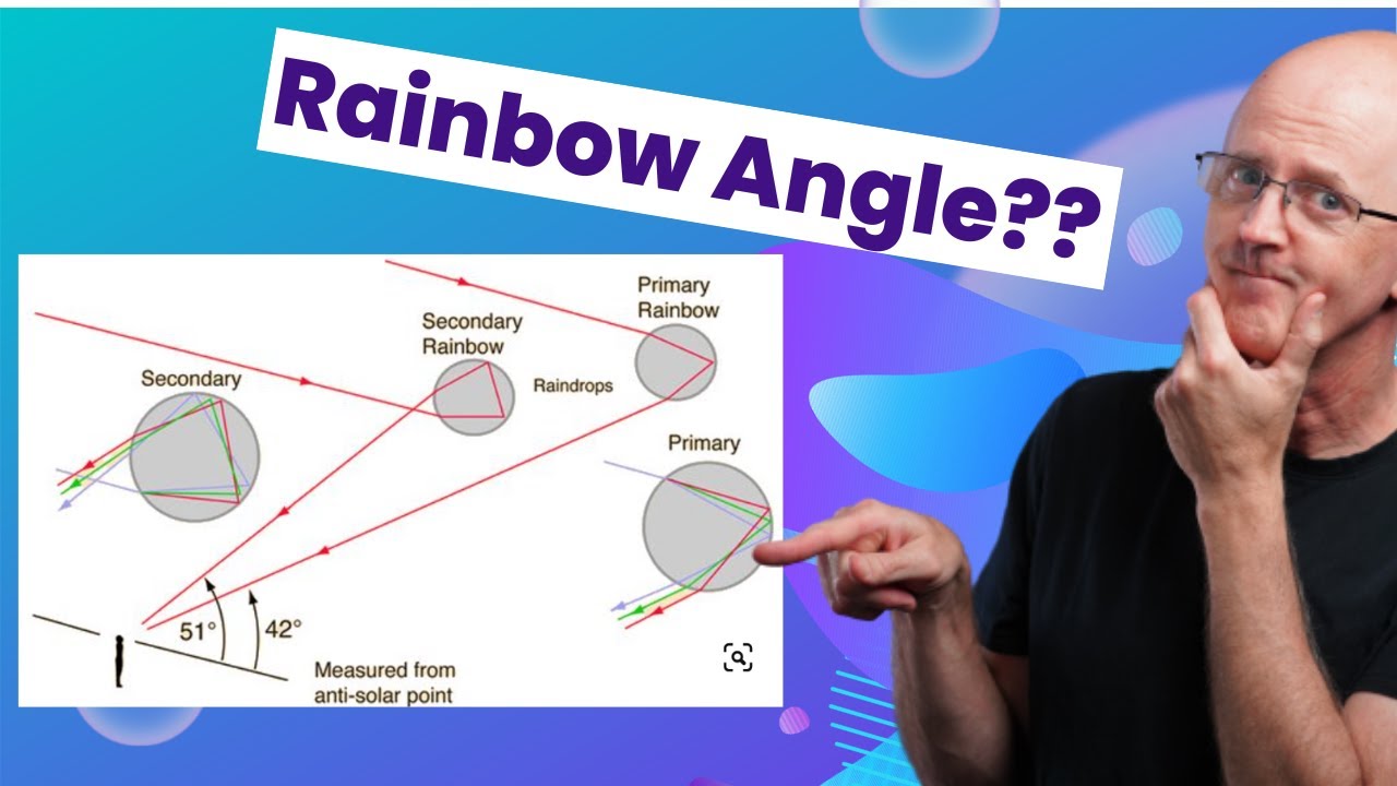 Calculus 1, Lec 29A, The Calculus of Rainbows, Part 2 - YouTube