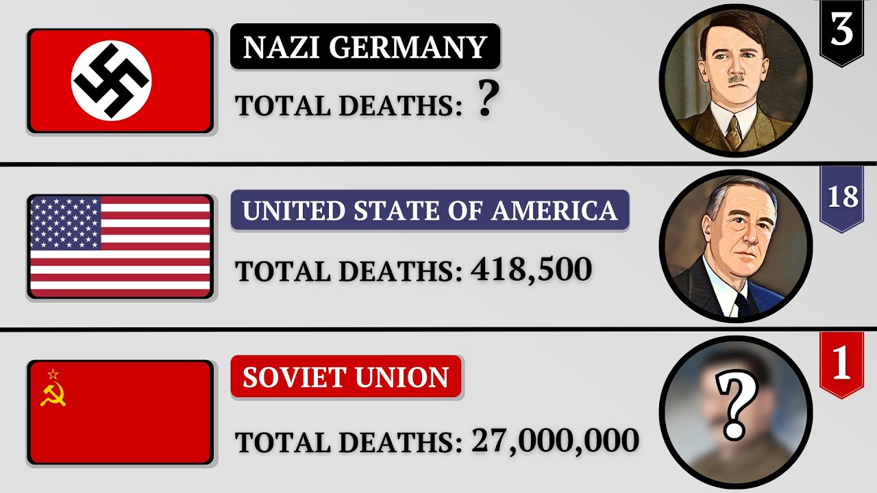 World War II by Deaths | With Leaders | Flags - YouTube