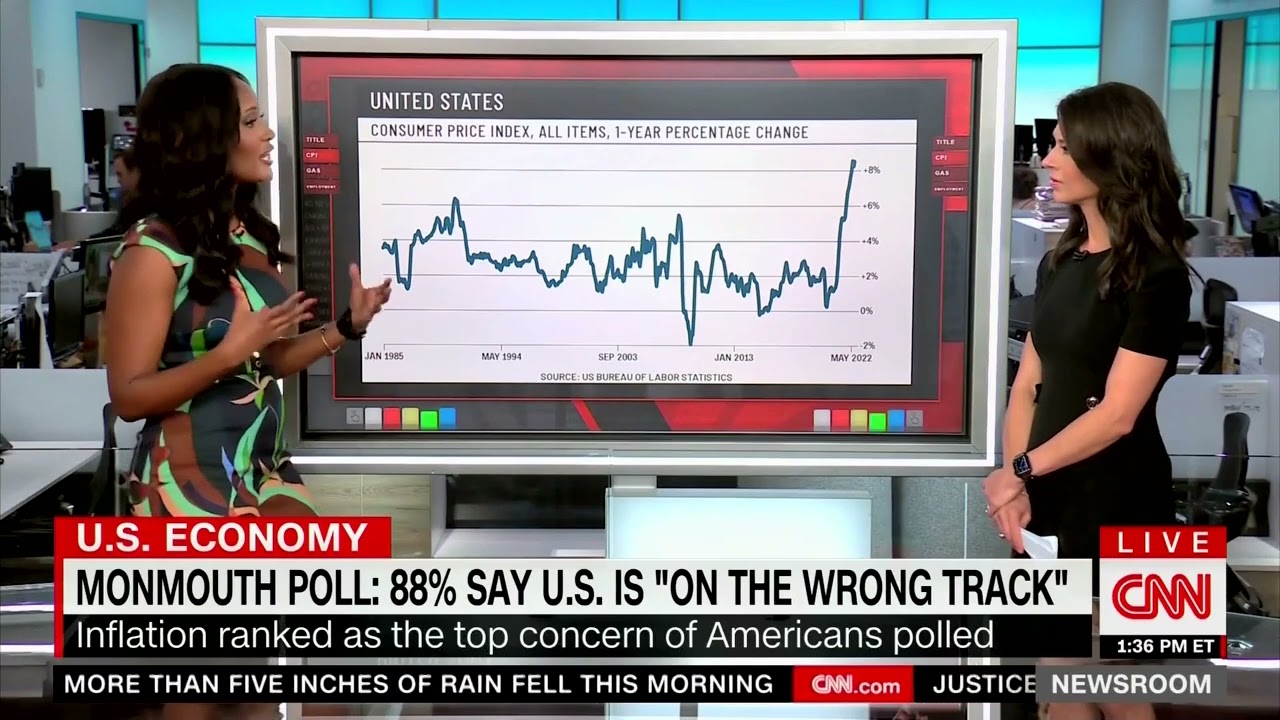 CNN’s Rahel Solomon: “Pretty Much Everything…Has Gone Up [In Price ...