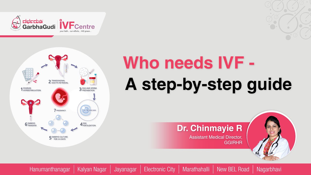 Who Needs IVF - A Step-By-Step Guide | Dr. Chinmayie - Fertility Expert ...
