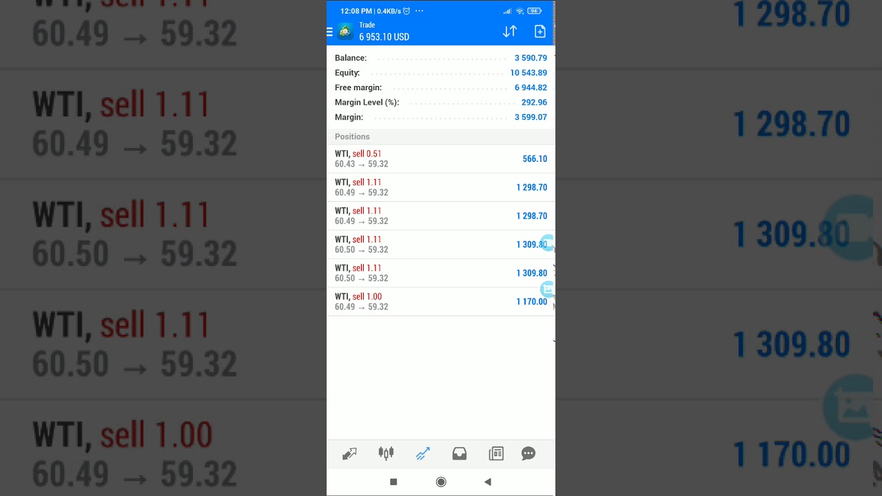 Wti Full Margin setup - YouTube