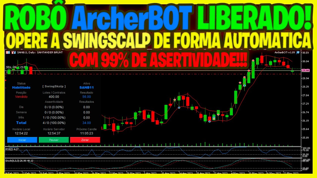 FINALMENTE LIBERADO O ROBÔ ARCHERBOT PARA SWINGSCALP - FAÇA SWING TRADE ...