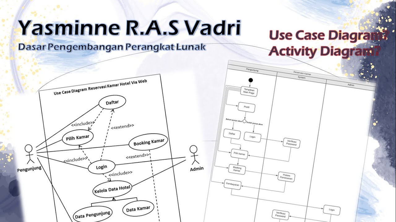 Use Case Diagram & Activity Diagram Reservasi Kamar Hotel Melalui Web ...