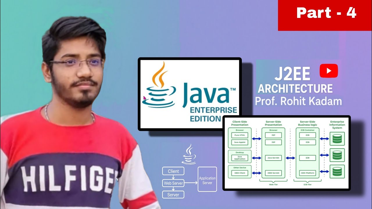 J2EE Architecture Explained Part - 4 | Complete Guide for Beginners (2025) - YouTube