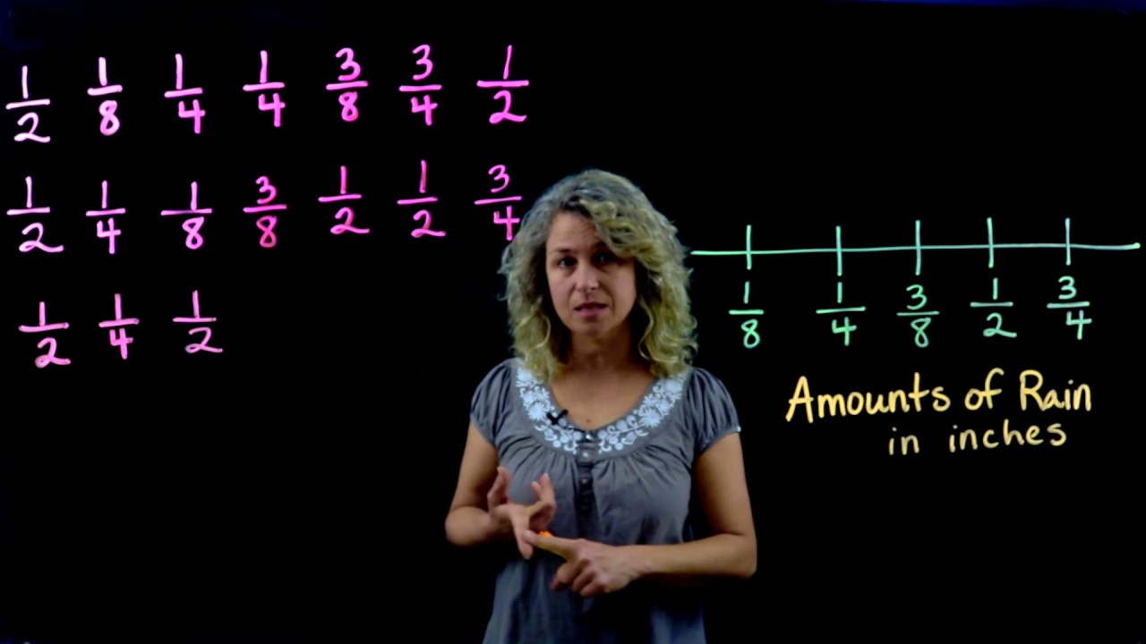 Line Plot Redistribution 5.MD.B.2 - YouTube