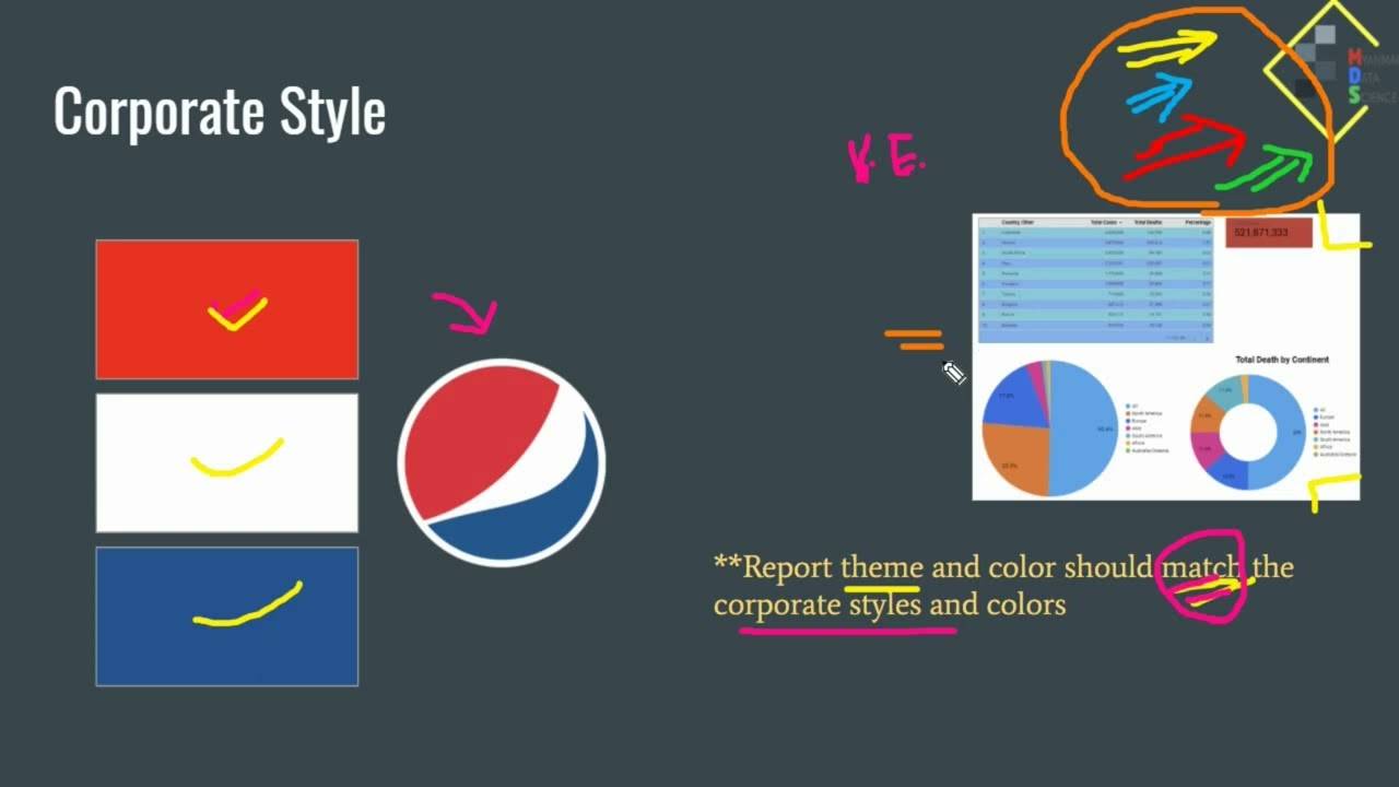 Report Writing - Part 2 (GDS20 by Myanmar Data Science) - YouTube