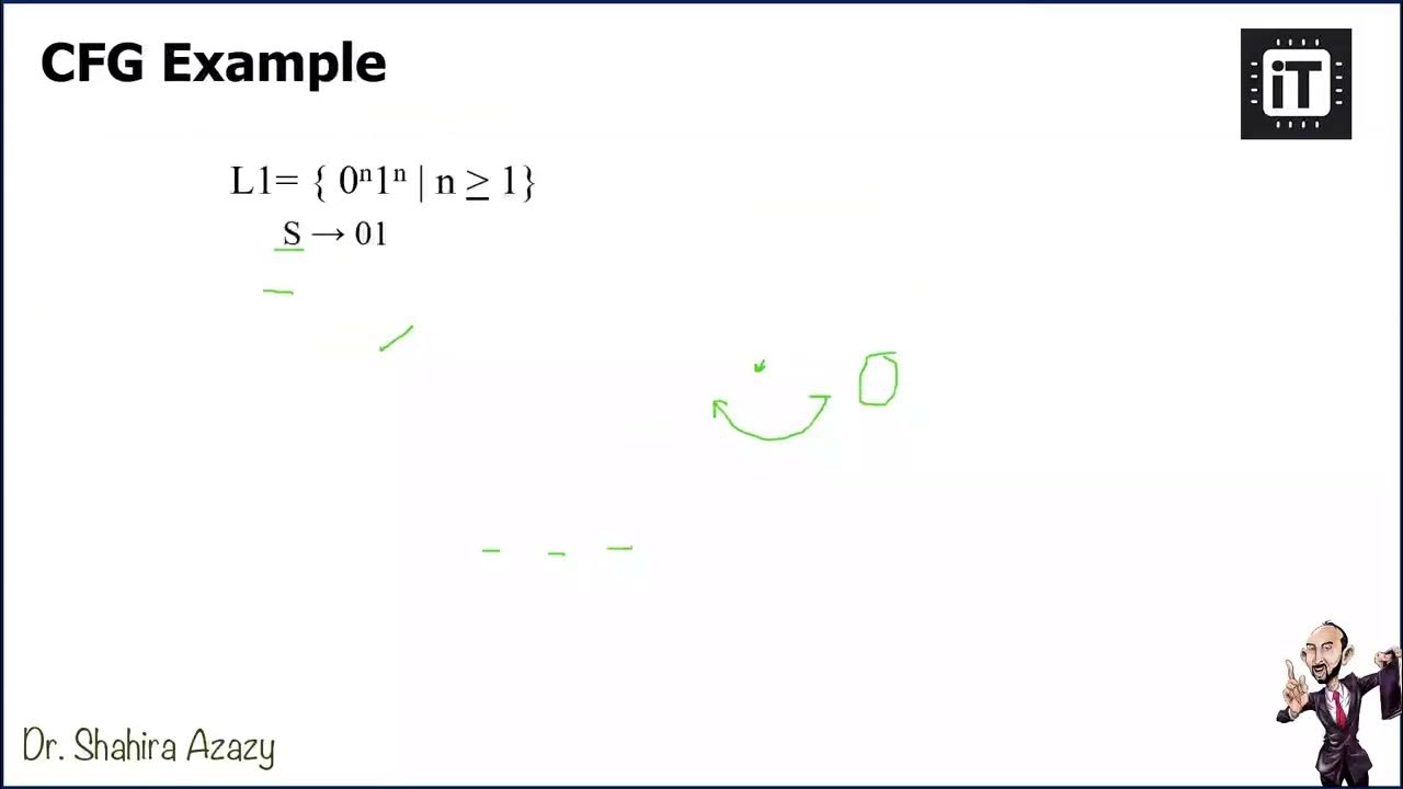 CS510 Compiler Lecture 7 - YouTube