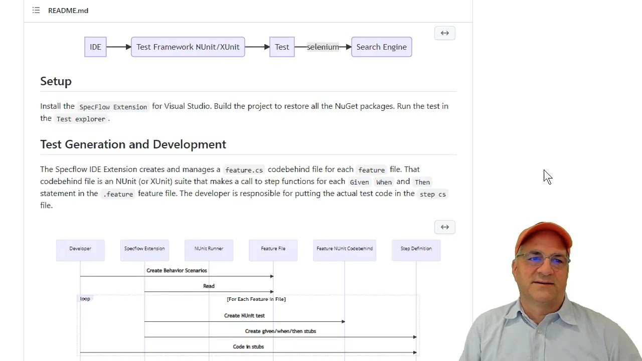 Explore Behavior Driven Testing using public websites and C#.Net ...