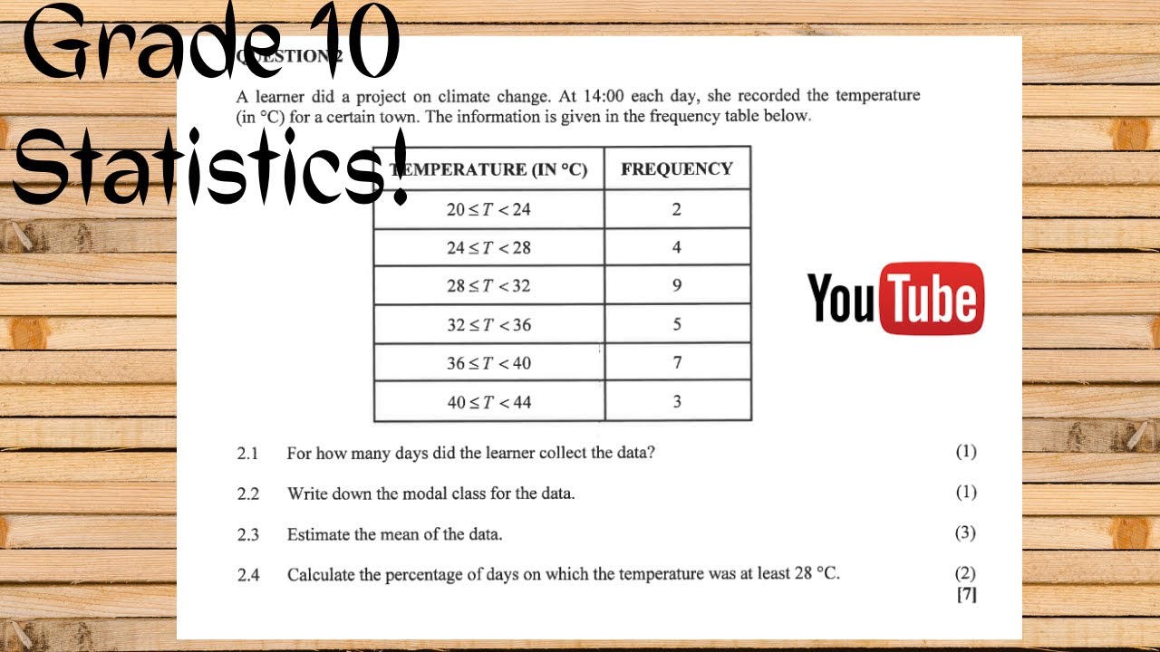 Grade 10 Mathematics l Statistics l Grouped Data l CAPS l South Africa ...