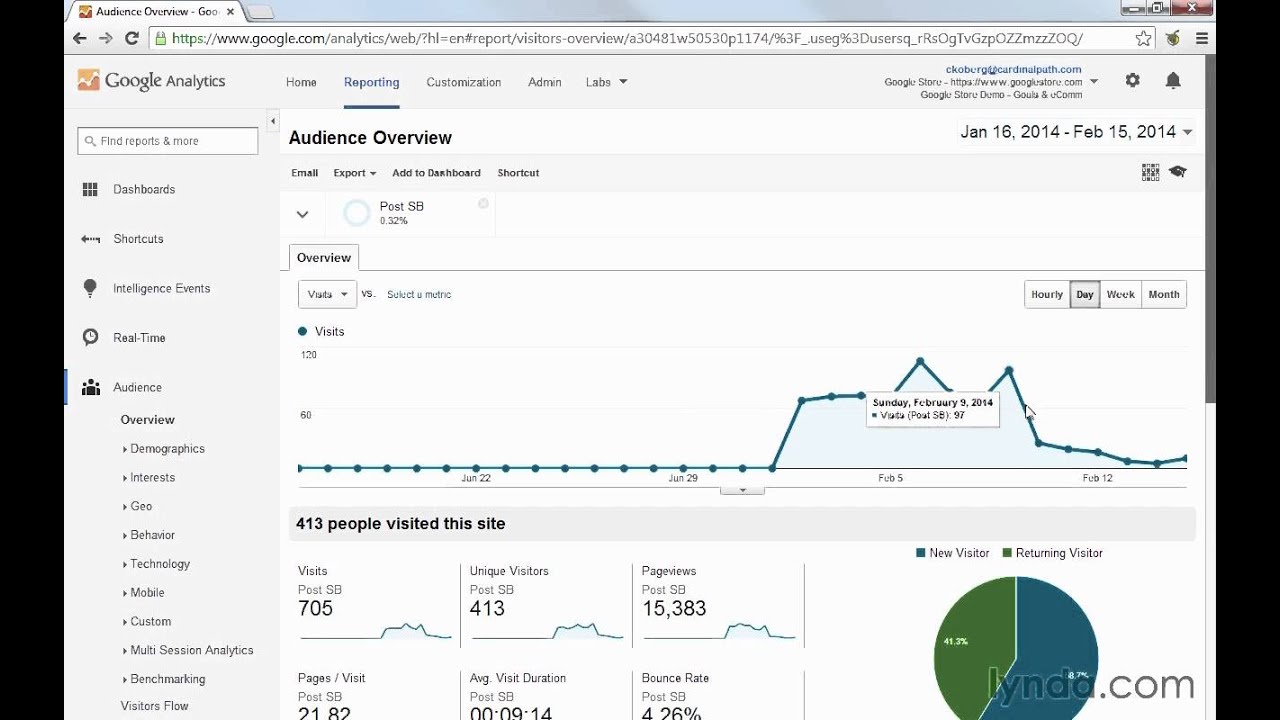 Уроки Google Analytics | 5.1 - Когортный анализ в Google Analytics ...