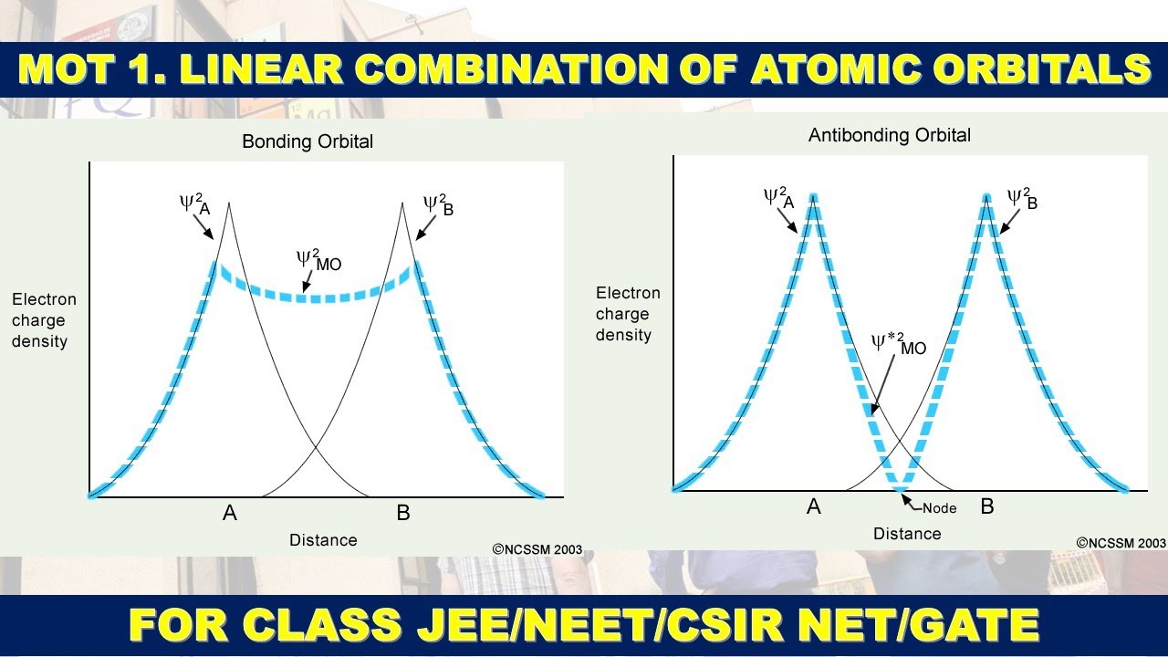 MOT 1: LINEAR COMBINATION OF ATOMIC ORBITALS - YouTube