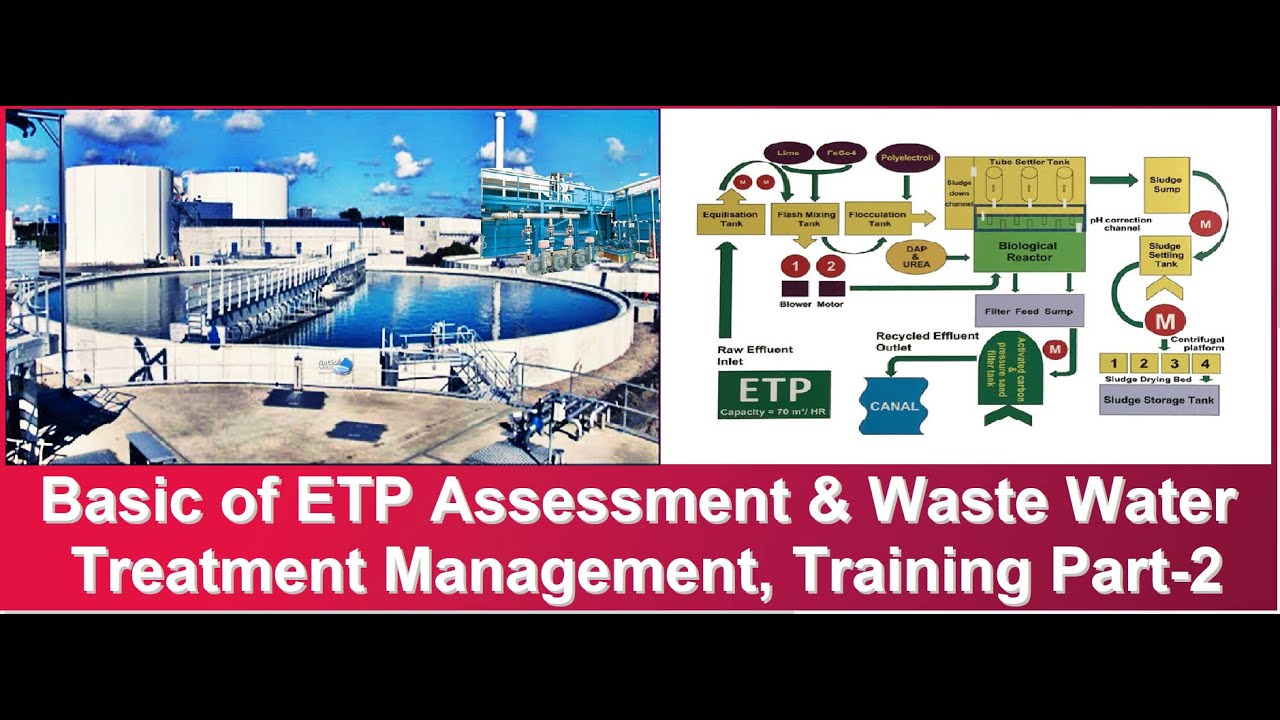 Basic of ETP assessment & waste water treatment management Training ...