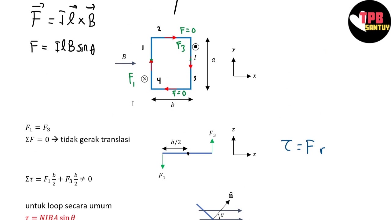 Loop Berarus | Gaya Magnet | Part 3 | Fisika Dasar - YouTube