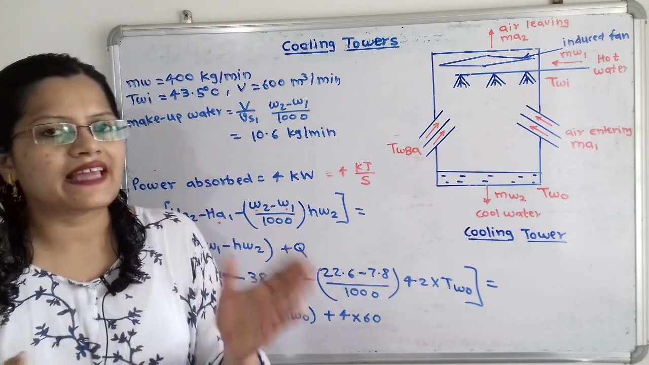 Problem 2 cooling tower, Heat balancing with Psychometric chart - YouTube