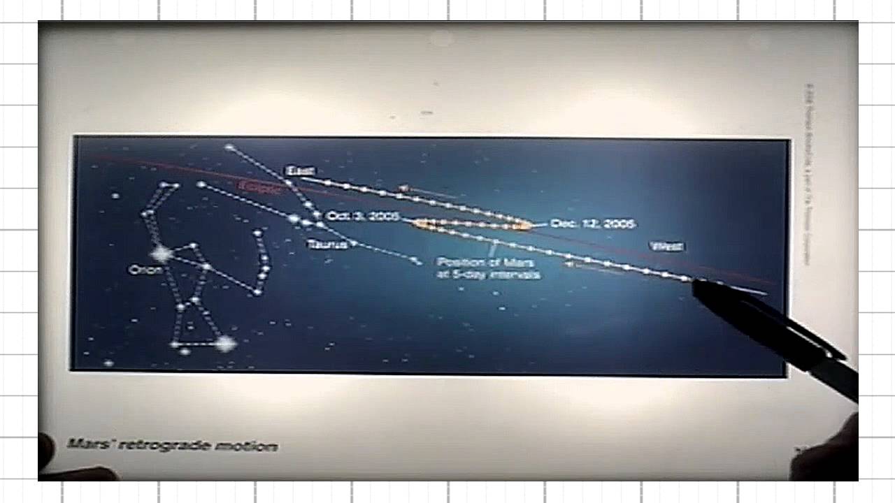 ASTR 1P01, CLIP 55: Motions of the Planets; Prograde and Retrograde ...